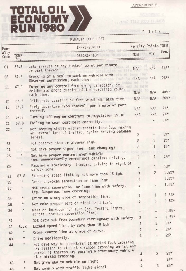 Total Oil Economy Run - Australian Rally History