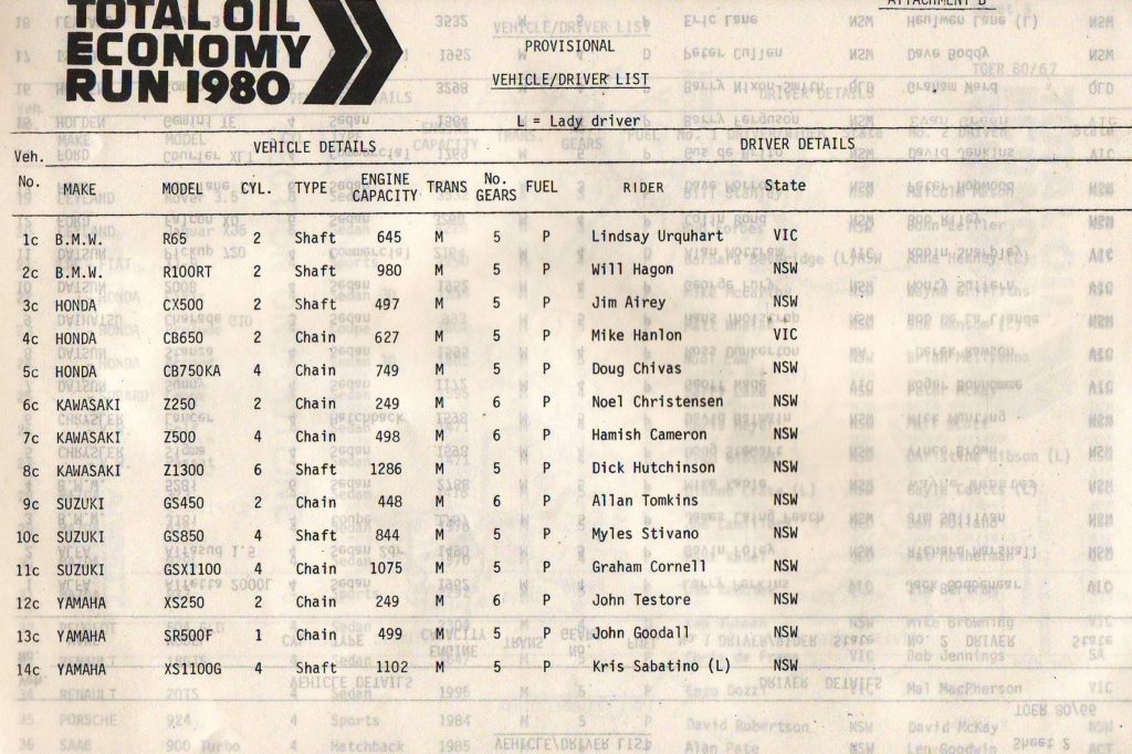 Total Oil Economy Run - Australian Rally History