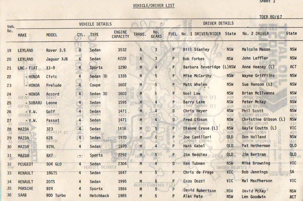 Total Oil Economy Run - Australian Rally History