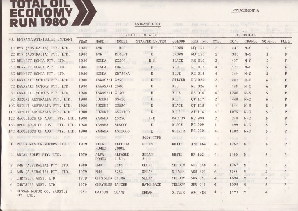 Total Oil Economy Run - Australian Rally History