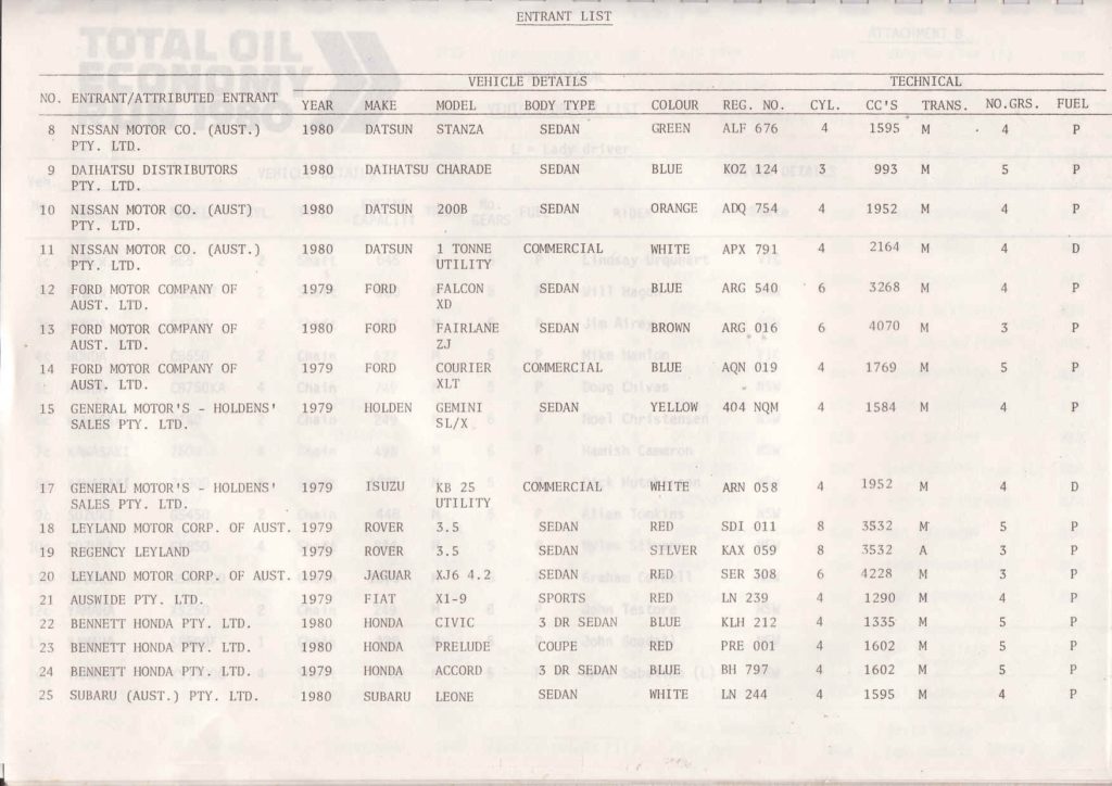 Total Oil Economy Run - Australian Rally History